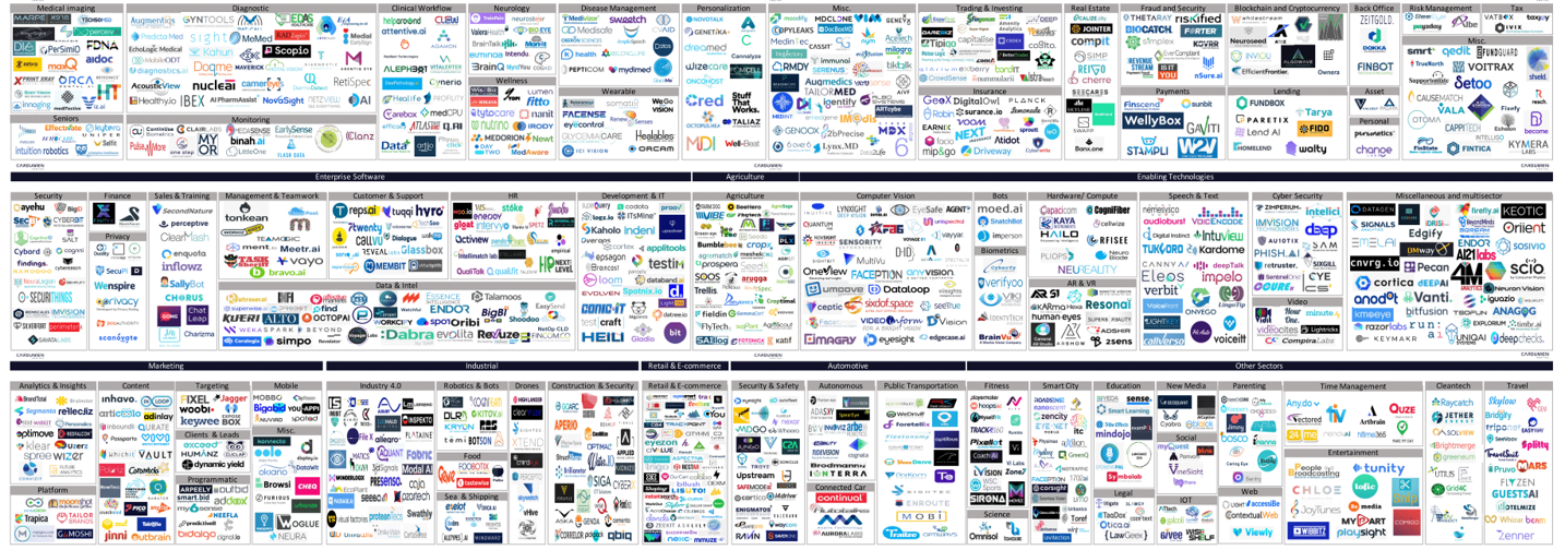 Bringing The Tech Know-How from Israel, the Startup Nation to Your ...